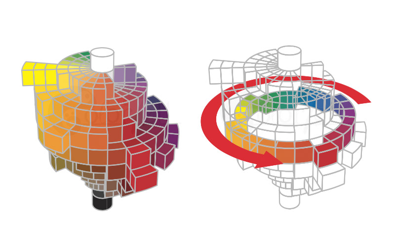 色彩理论之颜色模式(XYZ,Yxy,L*a*b*) | 色彩管理网