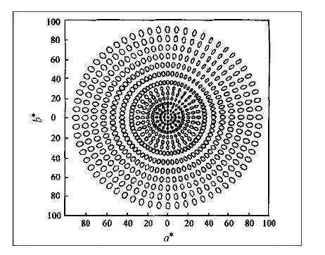 CMC(l:c)色差公式 | 色彩管理网