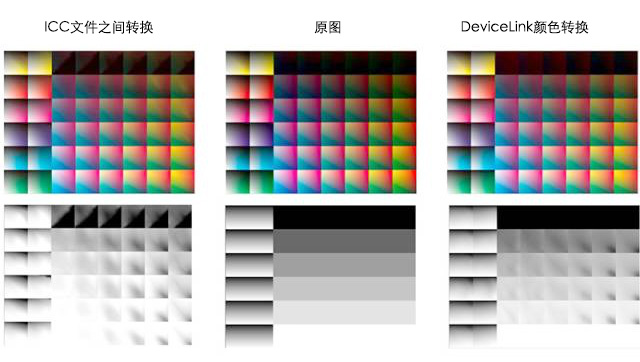 关于DeviceLink iCC特性文件的详解 | 色彩管理网