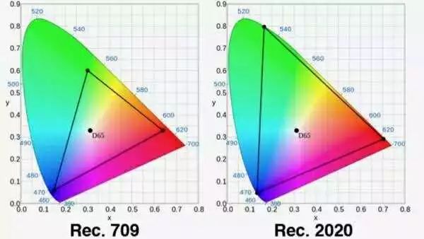 你的显示器能显示多少色彩？关于显示器的色域问题讲解 | 色彩管理网
